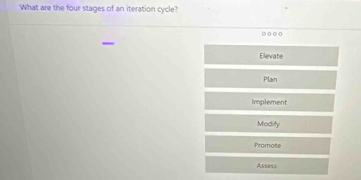 Solved: What are the four stages of an iteration cycle? Elevate Plan ...