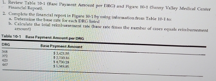 Solved: Review Table 10-1 (Base Payment Amount per DRG) and Figure 10-1 ...