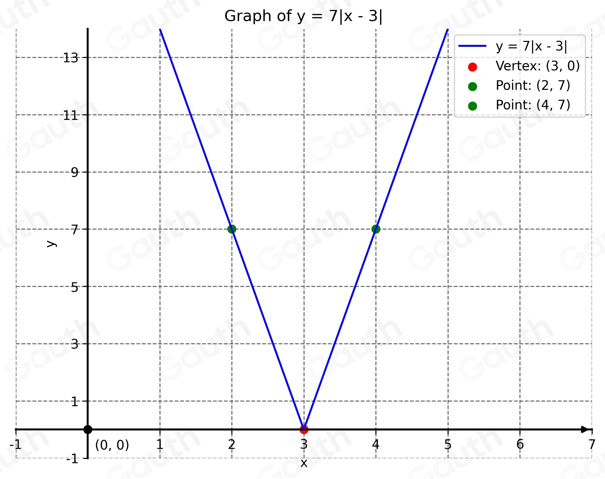 Solved: Move at least one of the 9 guide points below to complete the ...