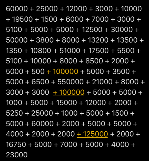 Solved: 60000+25000+12000+30000 +19500+1500+6000+3000+ 5100+5000+5000 ...