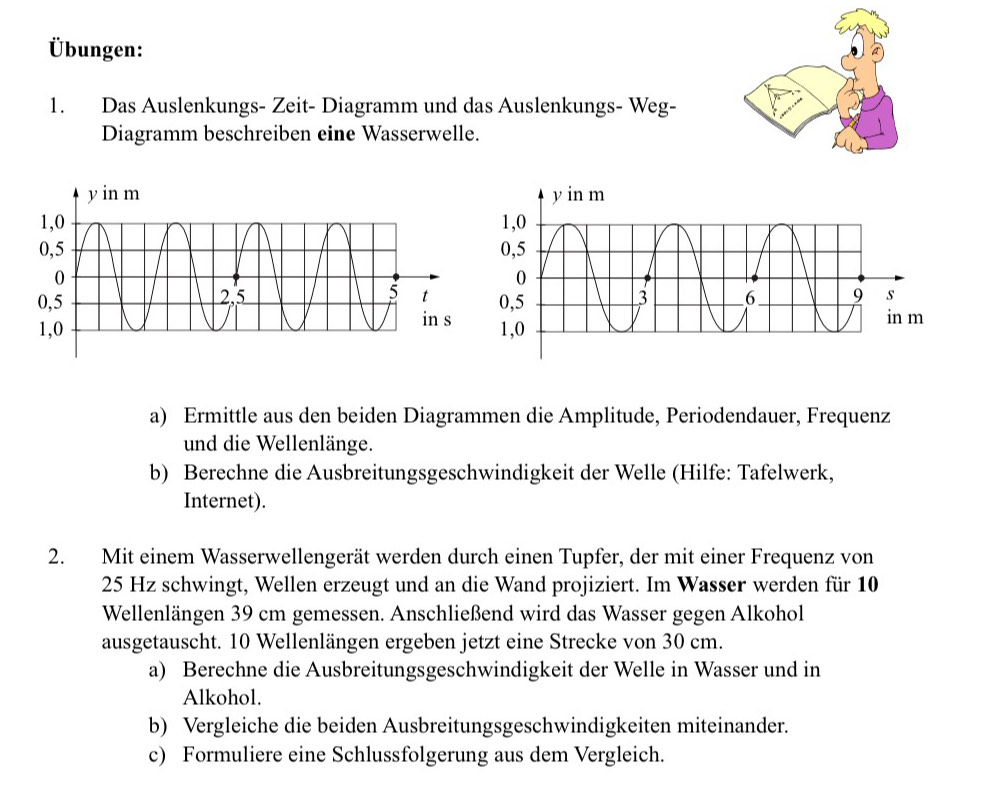 Gelöst:Übungen: 1. Das Auslenkungs- Zeit- Diagramm und das Auslenkungs ...