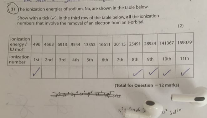 Solved: The ionization energies of sodium, Na, are shown in the table ...