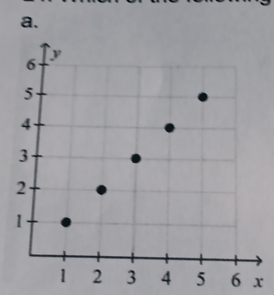 Solved: 6 y 5 4 3 2 1 1 2 3 4 5 6 x [Math]