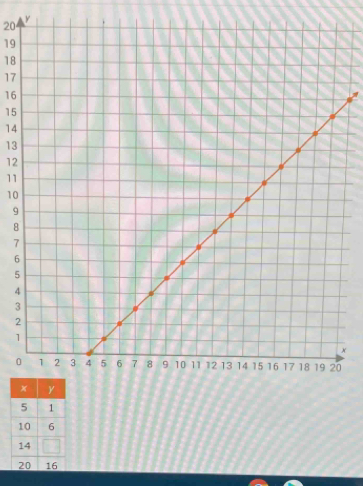 20 y 19 18 17 16 15 14 13 12 11 10 9 8 7 6 5 4 3 2 1 x 0 [Others]