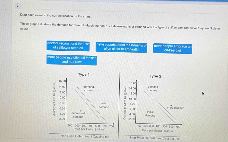 Solved: Drag each event to the correct location on the chart. These ...