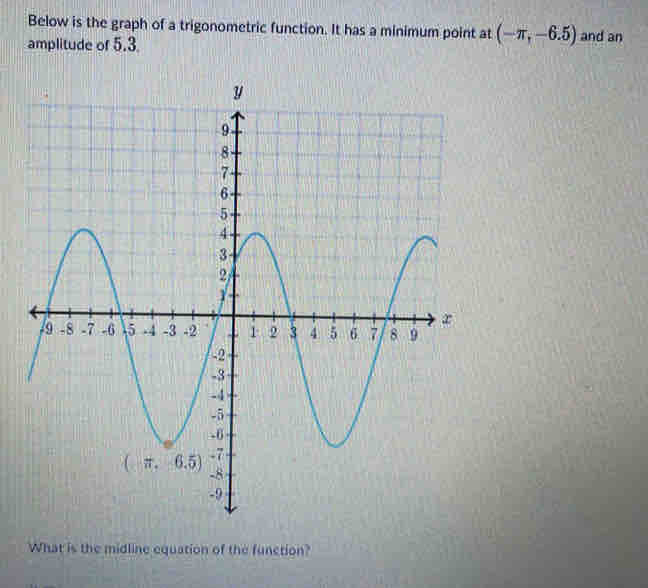Below is the graph of a trigonometric function. It has a minimum point ...