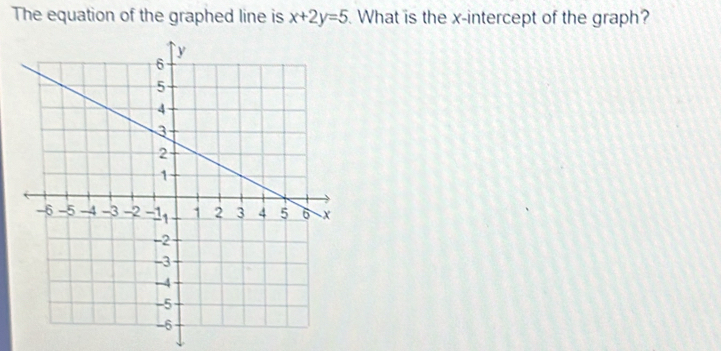 Solved: The equation of the graphed line is x+2y=5. What is the x ...