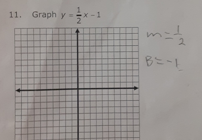 Solved: Graph y= 1/2 x-1 [Math]