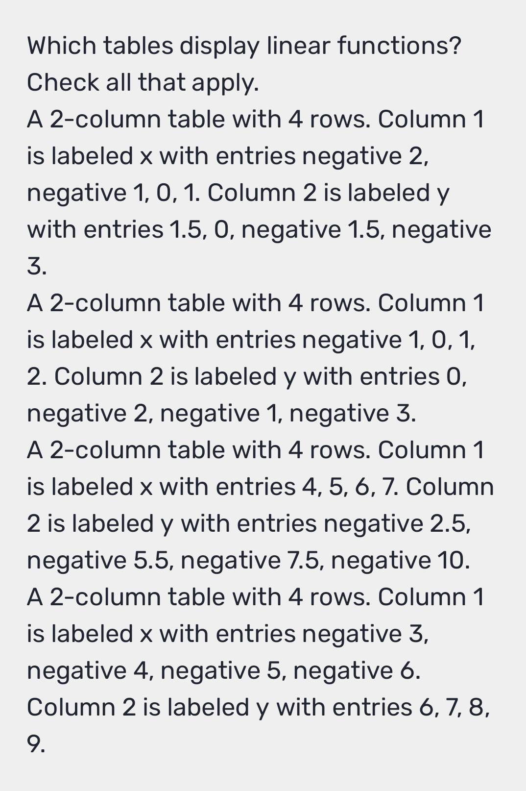 Solved Which Tables Display Linear Functions Check All That Apply A 2 Column Table With 4