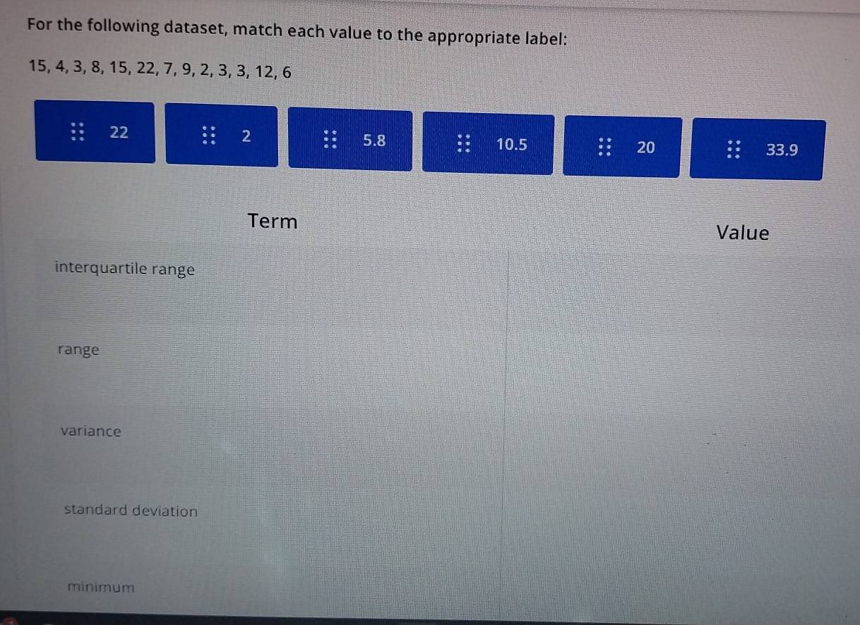 Solved: For the following dataset, match each value to the appropriate label: 15, 4, 3, 8, 15 ...