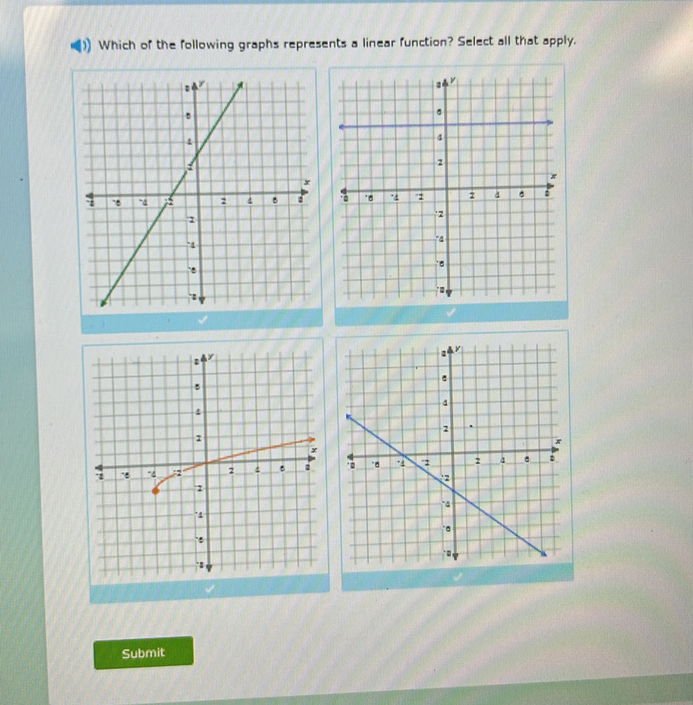 Solved: Which of the following graphs represents a linear function ...
