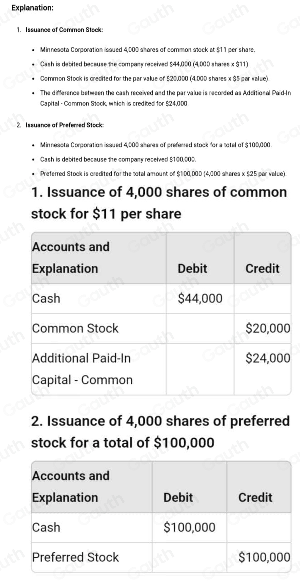 Solved: Minnesota Corporation has two classes of stock: common, $5 par ...