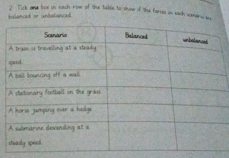 Solved: Tick one box in each row of the table to show if the forces in ...