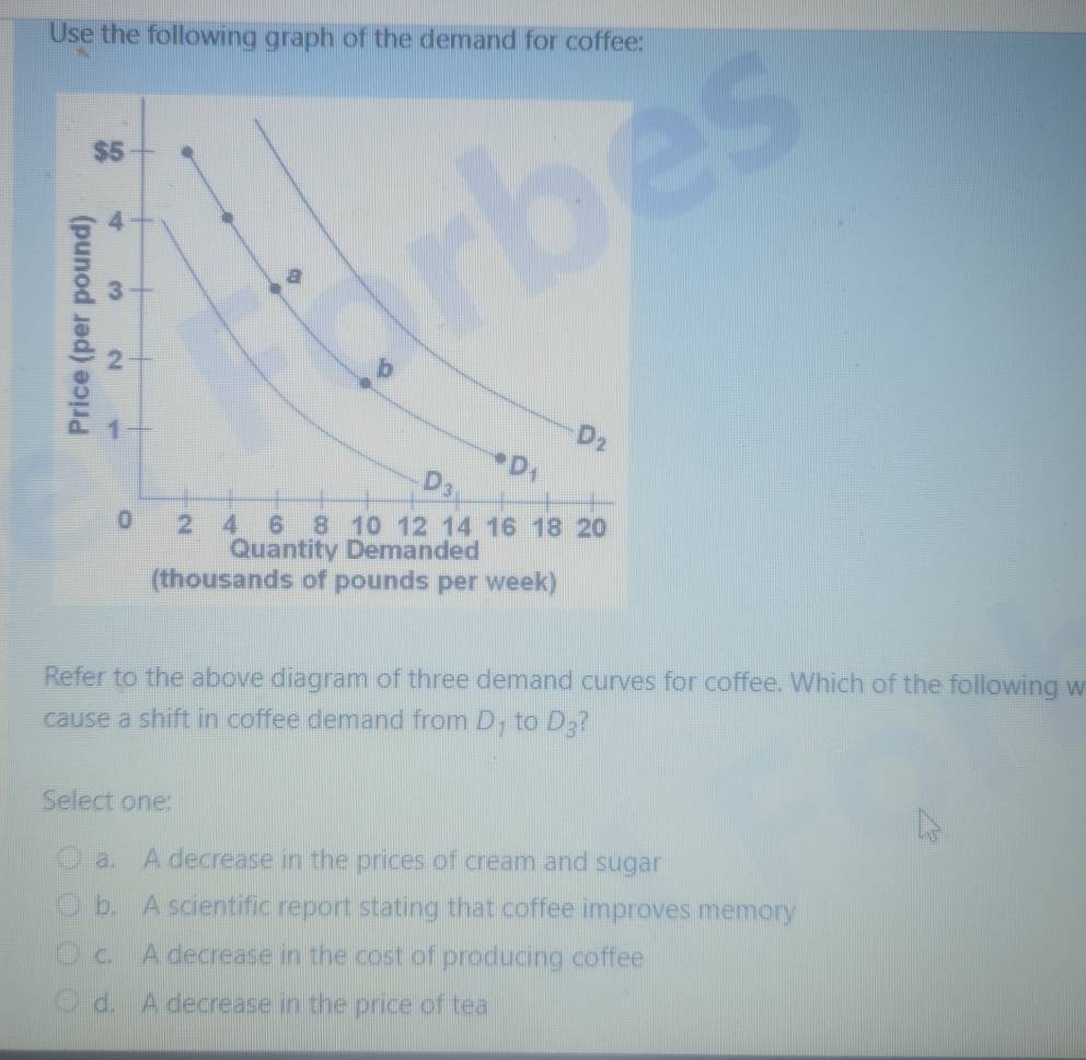 Solved: Use the following graph of the demand for coffee: $5 4 3 a à 1 ...
