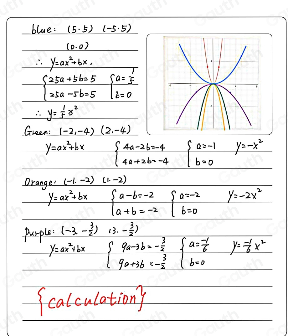 Solved: Challenge #3 lot five parabolas. Each parabola should pass ...