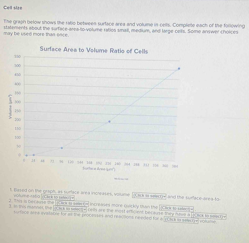 Solved: Cell size The graph below shows the ratio between surface area ...