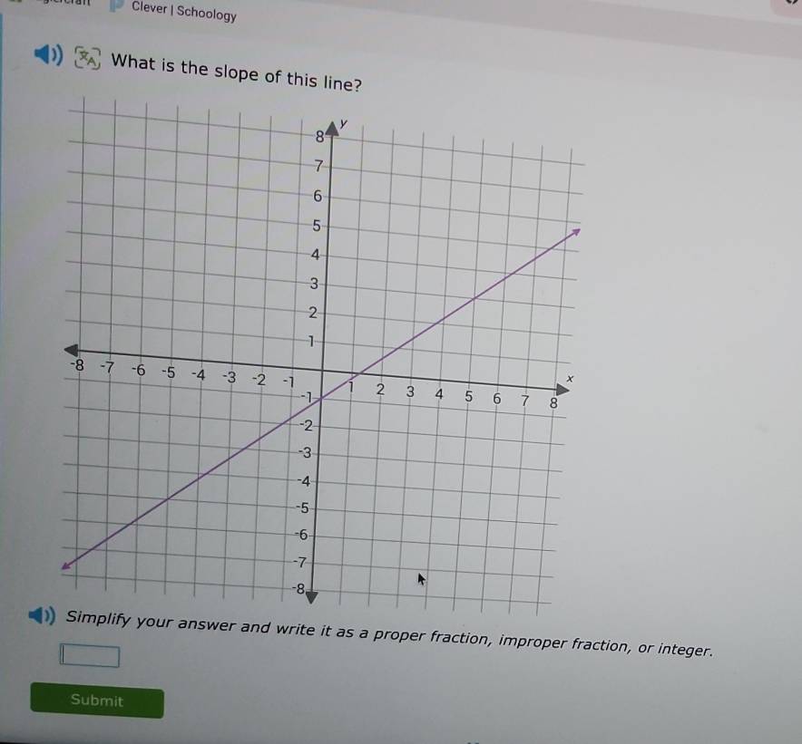 Solved: Clever | Schoology D) What is the slope of this line? r answer ...