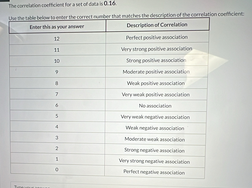 Solved: The correlation coefficient for a set of data is 0.16. on coefficient: [Statistics]