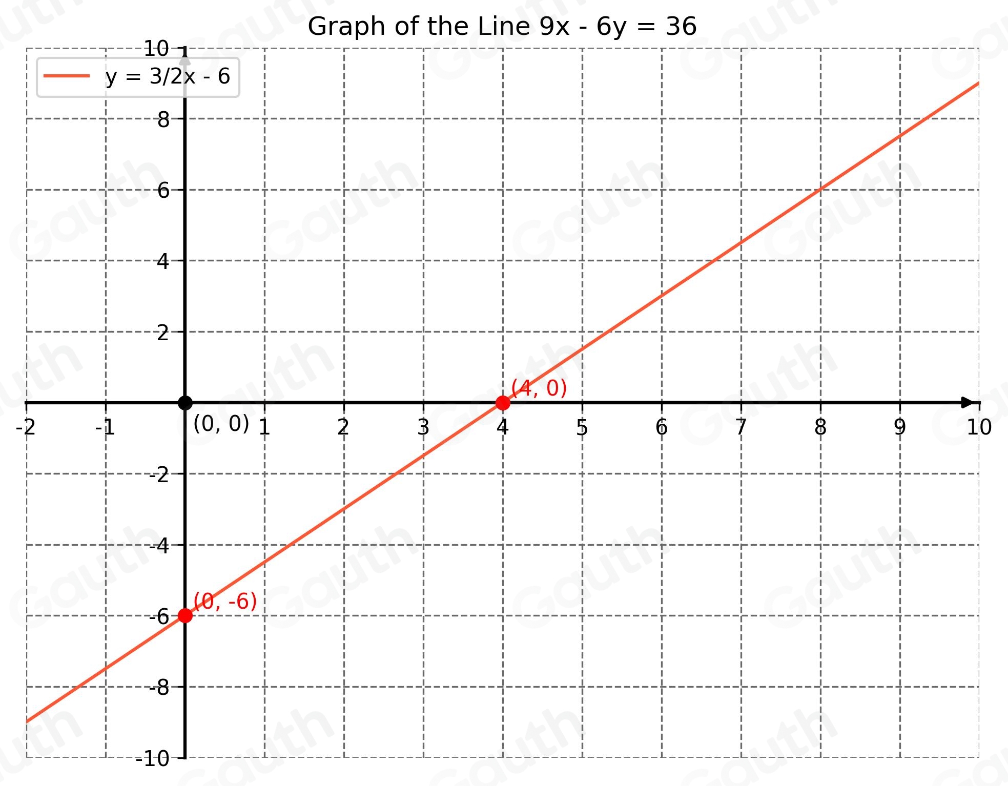 Solved: 4740343/28568192/a3caceee5f215874d2e4c3b1c6796601 Drag the red ...