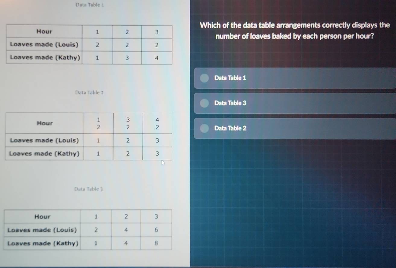 Solved: Data Table 1 Which of the data table arrangements correctly ...
