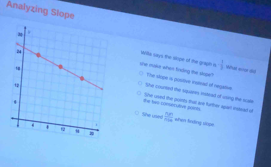 Solved: Analyzing Slope Willa says the slope of the graph is - 1/3 ...