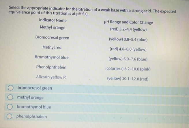 Solved: Select the appropriate indicator for the titration of a weak ...
