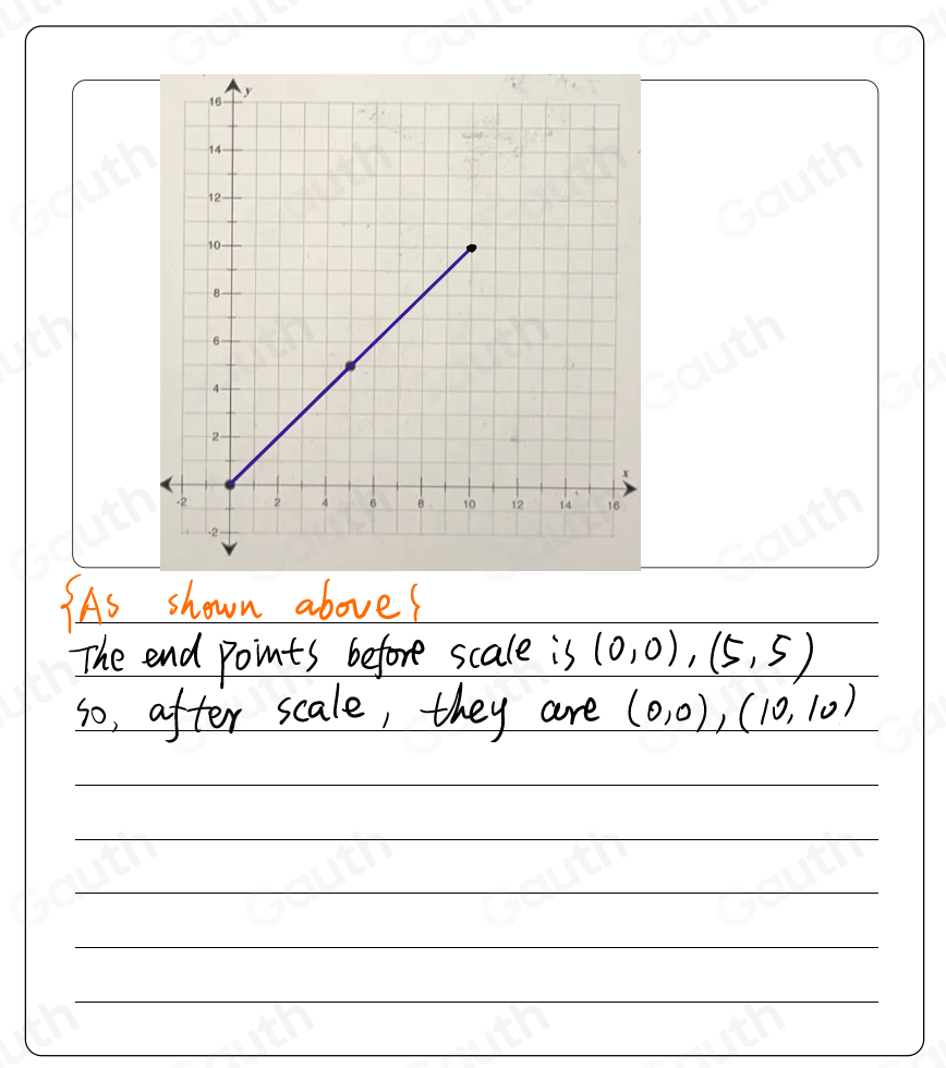Solved: Use the drawing tool(s) to form the correct answer on the provided graph. Dilate the ...