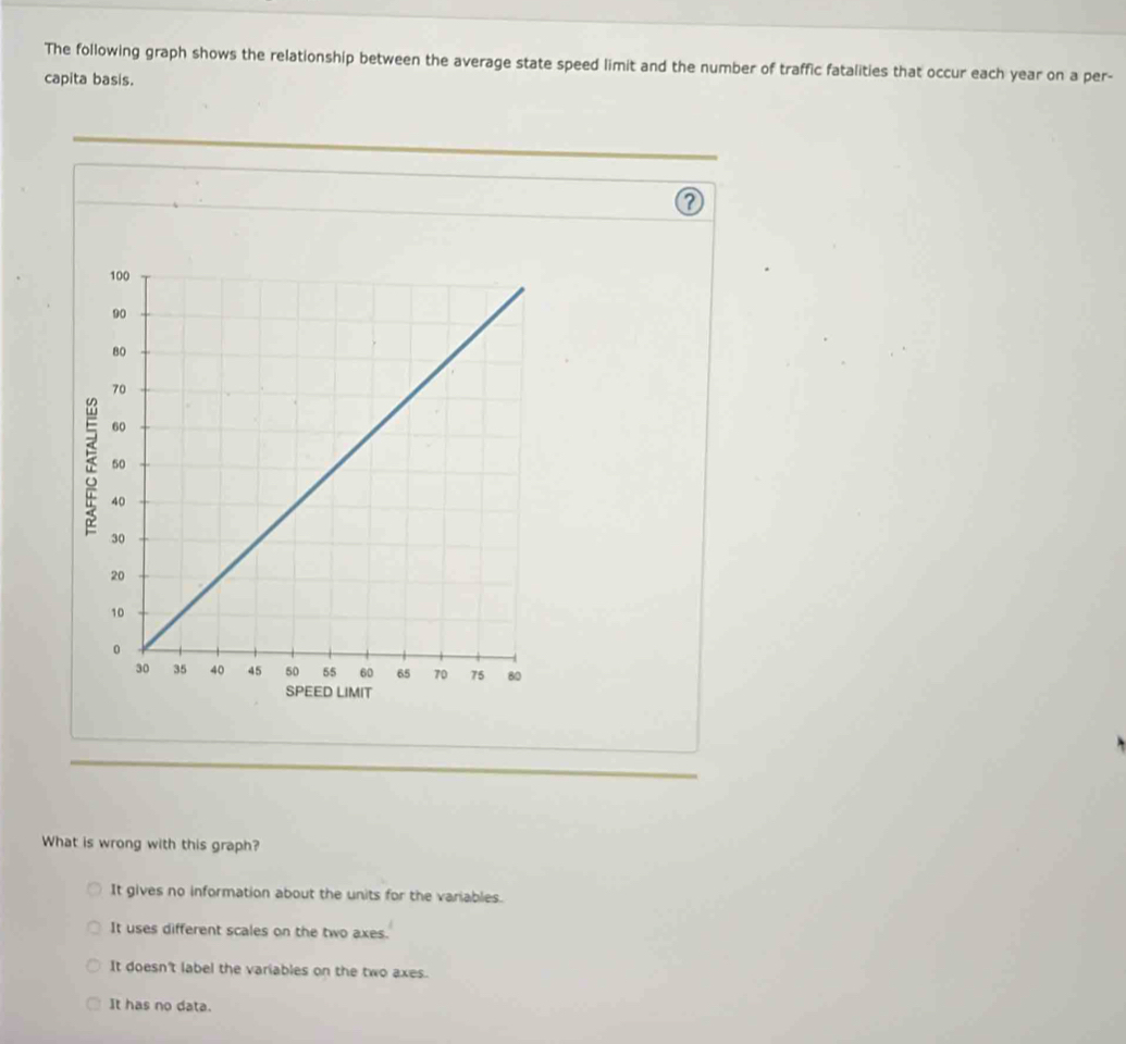 Solved: The following graph shows the relationship between the average state speed limit and the ...