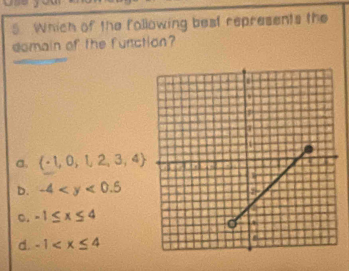 Solved: Which of the following best represents the domain of the function? a. -1,0,1,2,3,4 b. -4 ...