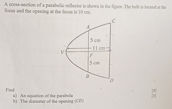 Solved: A cross-section of a parabolic reflector is shown in the figure ...