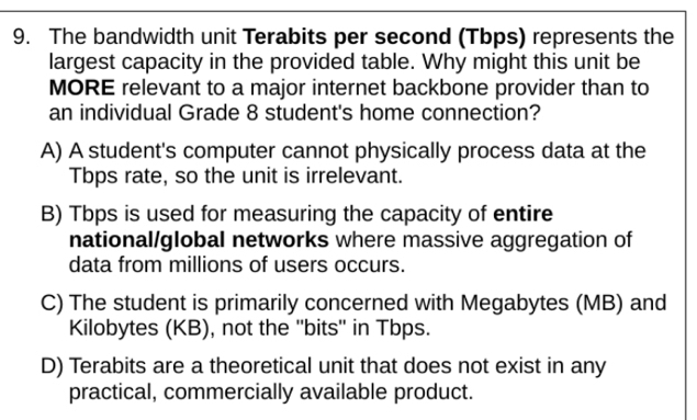 Solved: The bandwidth unit Terabits per second (Tbps) represents the ...