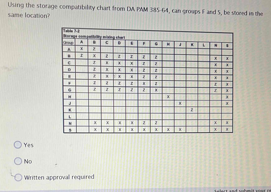Gelöst:Using the storage compatibility chart from DA PAM 385-64, can ...