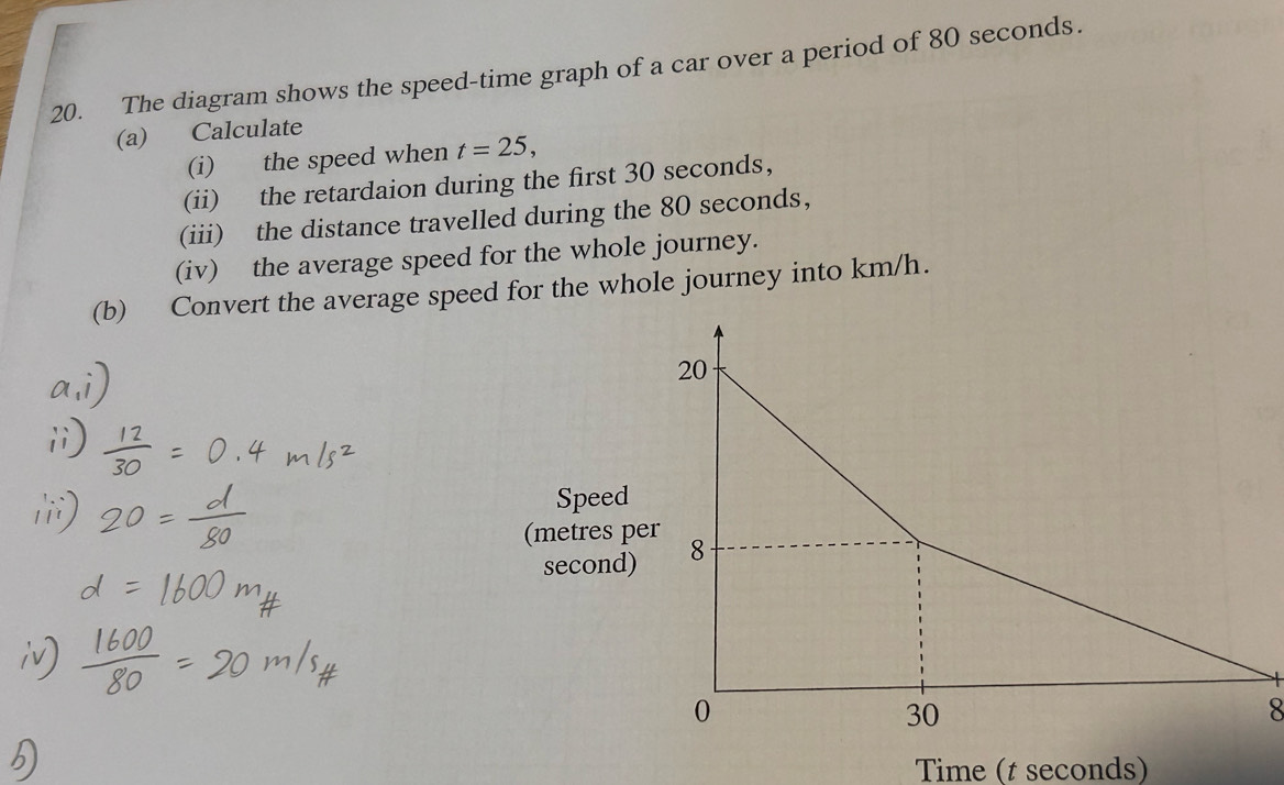 Selesai:The diagram shows the speed-time graph of a car over a period ...