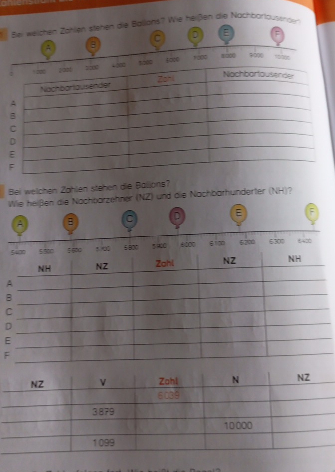 Gelöst:Bei wellchen Zahlen stehen die Ballans? Wie heißen die ...