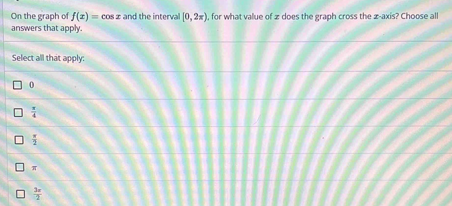 Solved: On the graph of f(x)=cos x and the interval [0,2π ) , for what ...