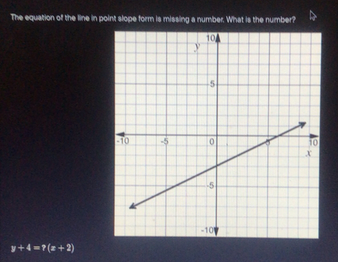Solved: The equation of the line in point slope form is missing a ...
