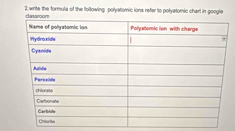 Solved: write the formula of the following polyatomic ions refer to ...