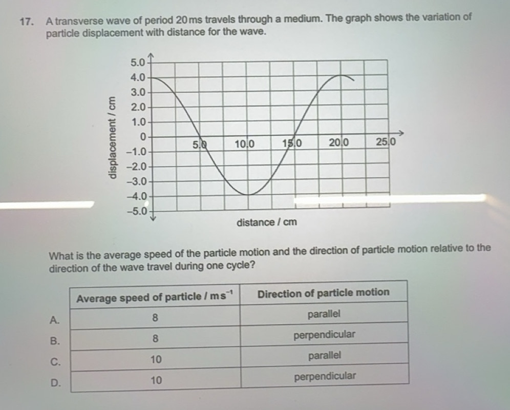 Gelöst:A transverse wave of period 20ms travels through a medium. The ...