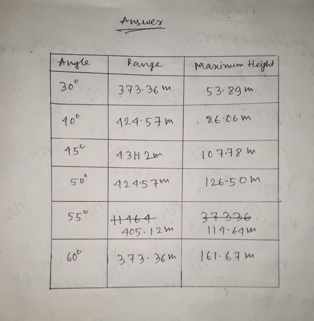 Solved: ACTIVITY 1: Calculate me! Directions: Solve problems the height ...