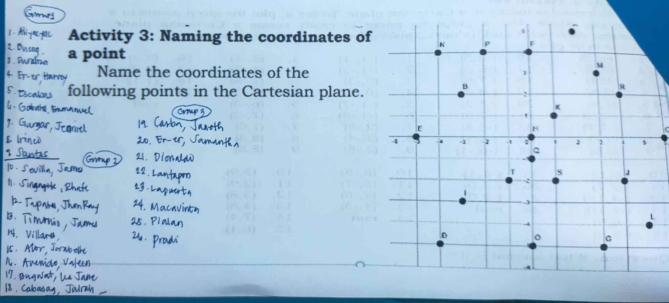 Solved: Activity 3: Naming the coordinates of a point Name the ...
