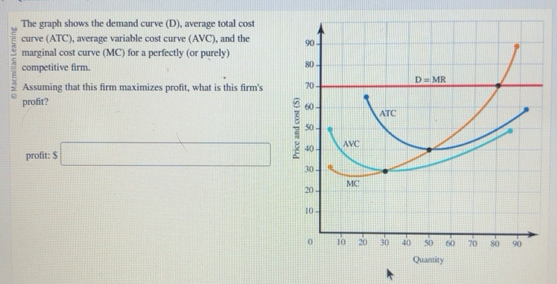 Resuelto:The graph shows the demand curve (D), average total cost curve ...