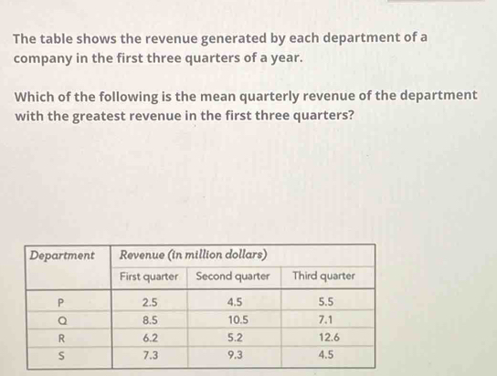 Solved: The table shows the revenue generated by each department of a ...