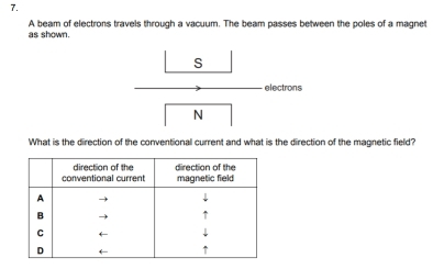 Solved: as shown. A beam of electrons travels through a vacuum. The ...