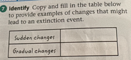 Solved: Identify Copy and fill in the table below to provide examples ...