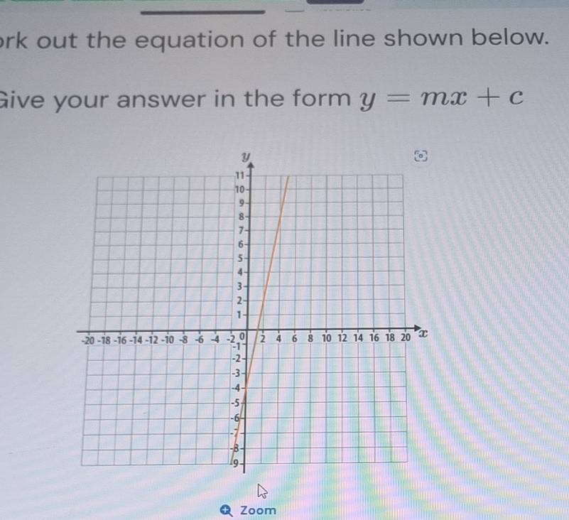 Solved: ork out the equation of the line shown below. Give your answer ...