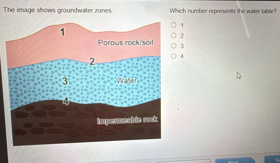 Solved: The image shows groundwater zones. Which number represents the ...