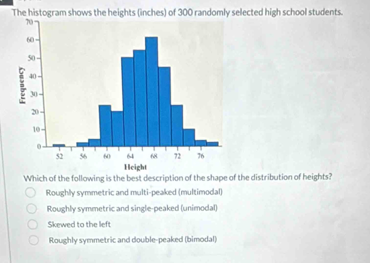 Solved: The histogram shows the heights (inches) of 300 randomly selected high school students ...