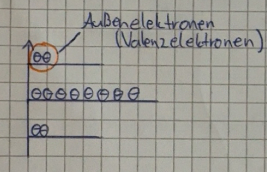 Gelöst:AaBehelektronen (alenzeleltronen) eeeeeeee eg