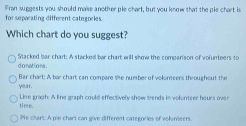 Solved: Fran suggests you should make another pie chart, but you know ...