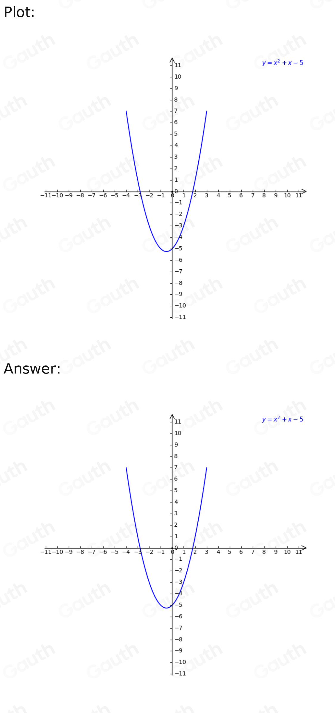 Solved: a Draw the graph of y=x^2+x-5 for values of x ranging from −4 ...